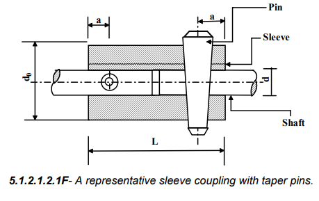 Introduction, Types & Uses: Couplings - Notes | Study Design of Machine ...