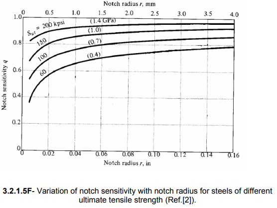 Stress Concentration (Part - 1) Mechanical Engineering Notes | EduRev