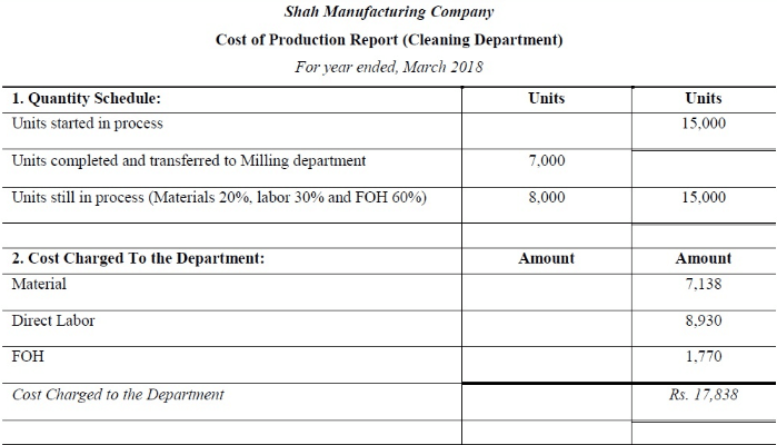 Process Costing - Methods of Costing, Cost Accounting B Com Notes | EduRev