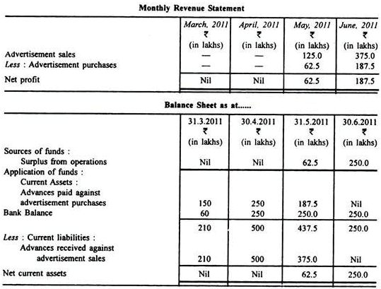 Contract Costing - Methods of Costing, Cost Accounting - Notes | Study ...