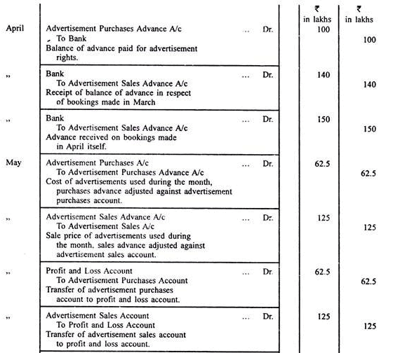 Contract Costing - Methods of Costing, Cost Accounting - Notes | Study ...