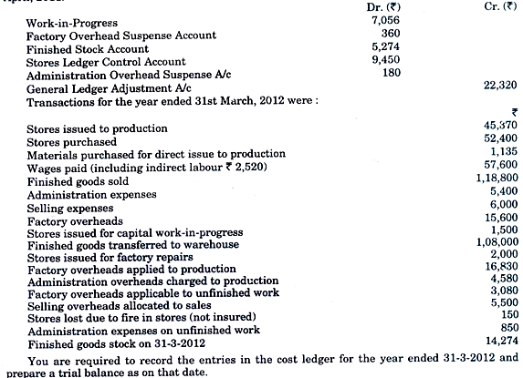 Cost Ledger Accounting - Cost Accounting Techniques, Cost Accounting ...
