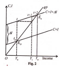 Nature and Scope of Macroeconomics (Part - 2) - Macro Economics B Com ...