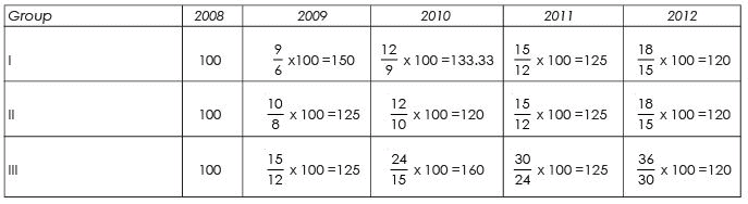 Chain-Base Index Numbers, Business Mathematics and Statistics B Com ...