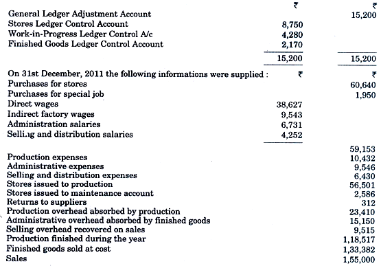 Cost Ledger Accounting - Cost Accounting Techniques, Cost Accounting ...