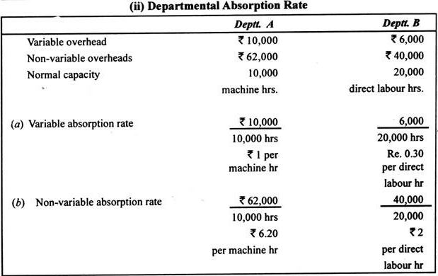 machine-hour-rate-b-com-notes-edurev