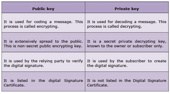 Authentication of Electronic Records - Legal Aspects of E-Commerce B ...