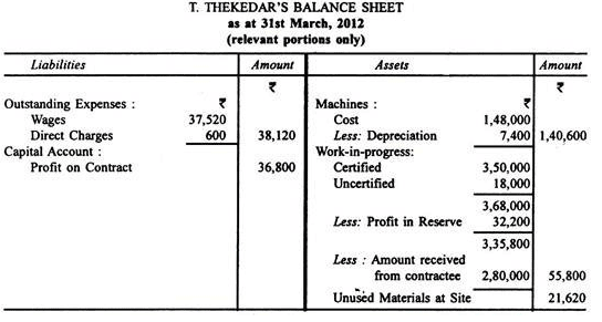 Contract Costing - Methods of Costing, Cost Accounting B Com Notes | EduRev