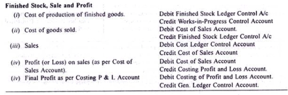 Cost Ledger Accounting - Cost Accounting Techniques, Cost Accounting ...