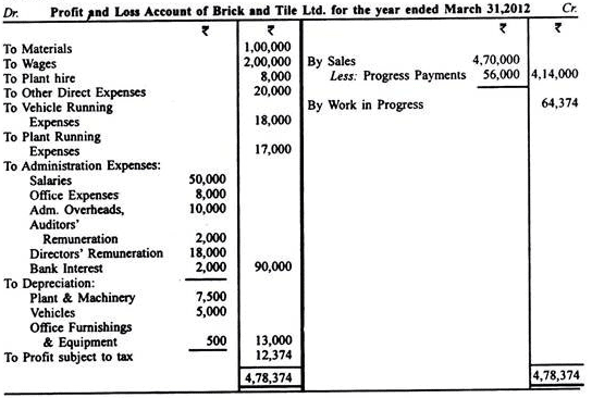 Contract Costing - Methods of Costing, Cost Accounting - Notes | Study ...