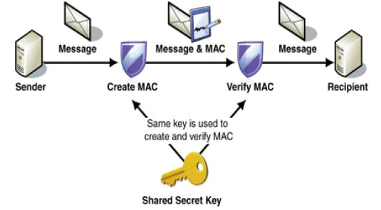 Authentication of Electronic Records - Legal Aspects of E-Commerce B ...