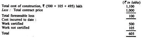 Contract Costing - Methods of Costing, Cost Accounting B Com Notes | EduRev