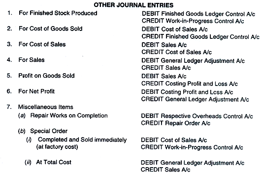 Cost Ledger Accounting - Cost Accounting Techniques, Cost Accounting ...