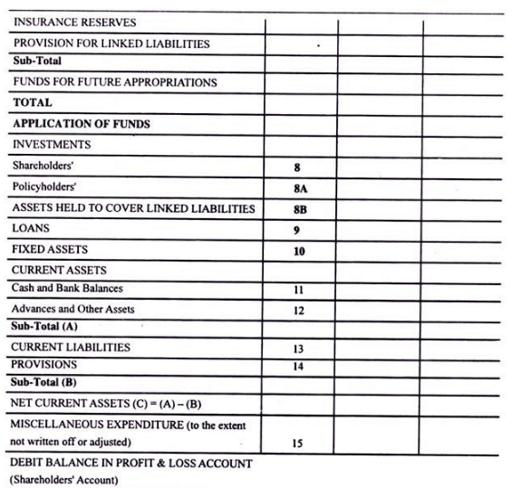 Final accounts of life Insurance Companies - Advanced Corporate ...