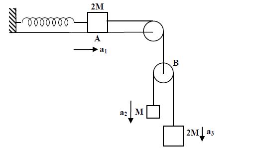 A block of mass 2M is attached to a massless spring with spring ...