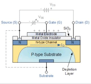 Metal Oxide Semiconductor Field Effect Transistor(MOSFET) - Semiconductor Devices, CSIR-NET ...