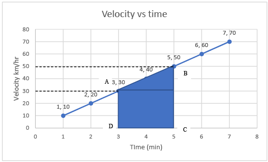Chapter 8 - Motion - Notes | Study Science - Short Notes Class IX - Class 9