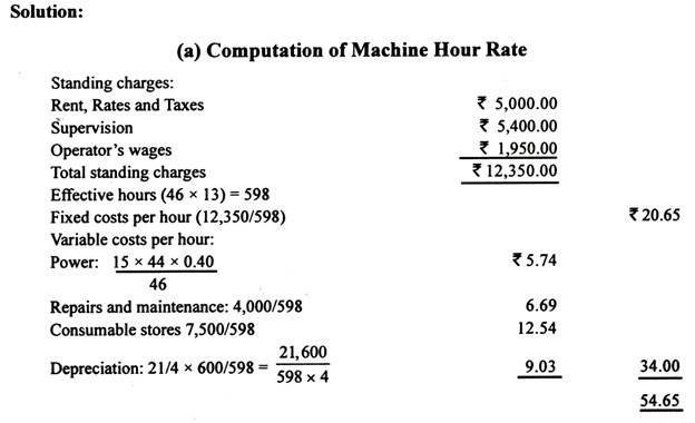 machine-hours-rate-formula-and-calculation-with-illustration-commerce-commerce-notes-edurev
