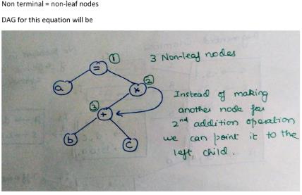 A directed acyclic graph represents one form of intermediate ...