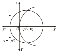 Consider a circle with its centre lying on the focus of the parabola y2 ...