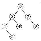 A binary search tree contains the values 1,2,3, 4, 5, 6, 7, 8. The tree ...