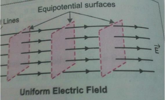 Test: Equipotential Surfaces | 10 Questions MCQ Test