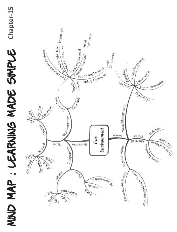 Mind Maps for all chapters of science class 10th:-) Class 10 Notes | EduRev
