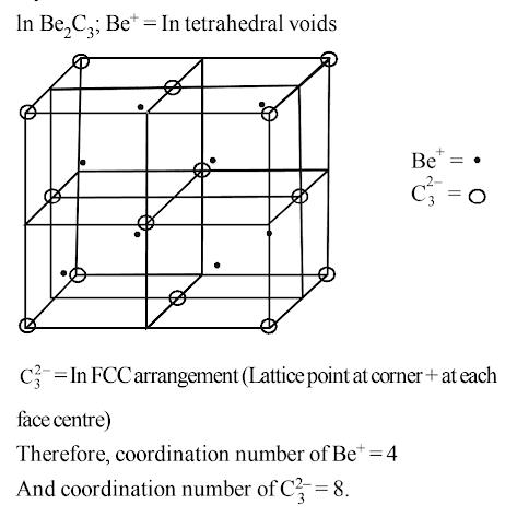 Co-ordination no. of ‘c’ in Be2C3 whose structure is co-related with ...