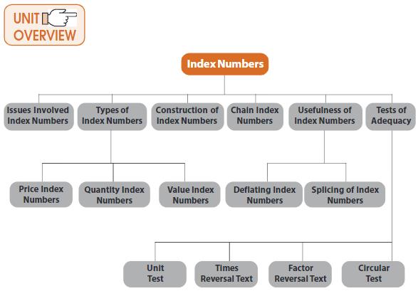 Unit I: Index Numbers (Part - 1) CA Foundation Notes | EduRev