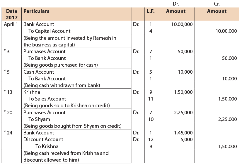 Unit 1 Basic Accounting Procedures Journal Entries Part 2 CA 