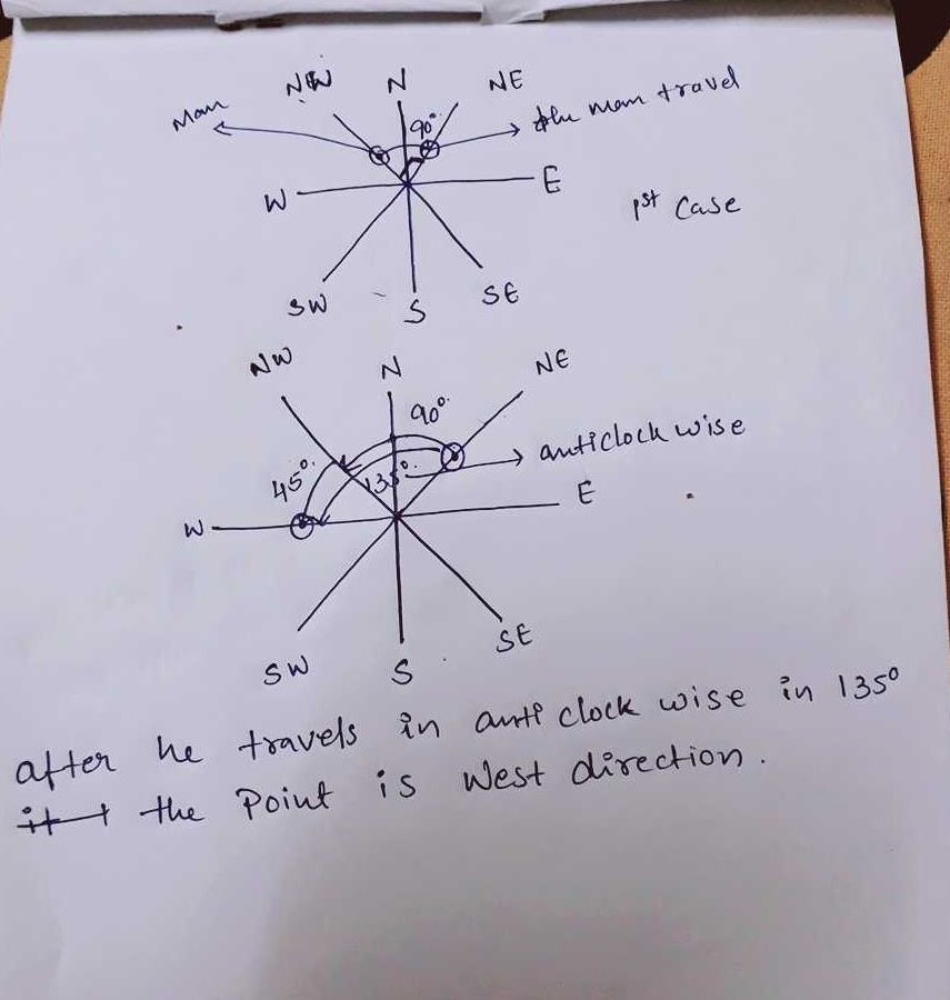 A man is facing north-west. He turns 90 in the clockwise direction and ...