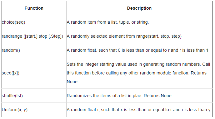 Ncert Solution Functions Computer Science Python Class 11 Class 11 Notes Edurev