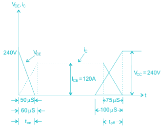 A power transistor has its switching waveforms as shown in fig. If the average power loss in the ...