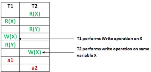 Consider the following database schedule with two transactions, T1 and ...