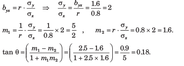 If byx=1.6 and bxy= 0.4 and is the angle between two regression lines ...
