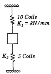 What is the equivalent stiffness (i.e. spring constant) of the system ...