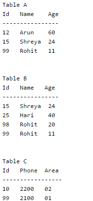 Consider the above tables A, B and C. How many tuples does the result ...