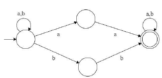 Consider the regular expression R = (a + b)* (aa + bb) (a + b)*Which ...