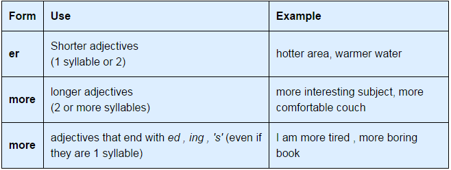 Adjectives - English Grammar Basics - Notes | Study General Aptitude ...