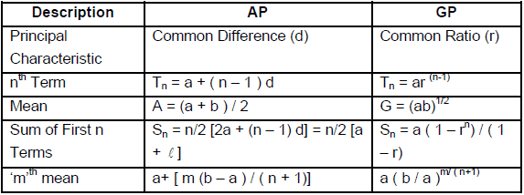 Harmonic Progression - Examples (with Solutions), Algebra, Quantitative ...