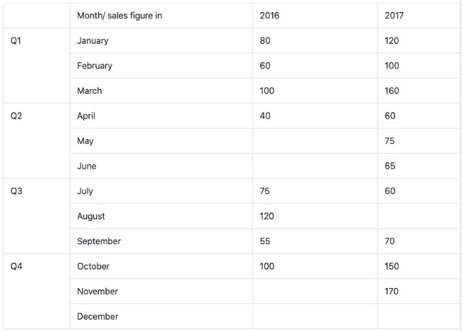 Types of Pie Charts - Notes | Study General Aptitude for GATE ...