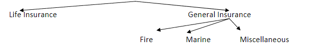 Chapter Notes (Part-1) - Business Services, BST, Class 11 | EduRev Notes Chapter Notes (Part-1) - Business Services, BST, Class 11 | EduRev Notes
