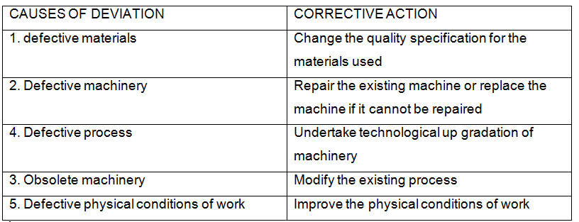 Case Studies - (Chapter - 8) Controlling, BST Class 12 | EduRev Notes Case Studies - (Chapter - 8) Controlling, BST Class 12 | EduRev Notes