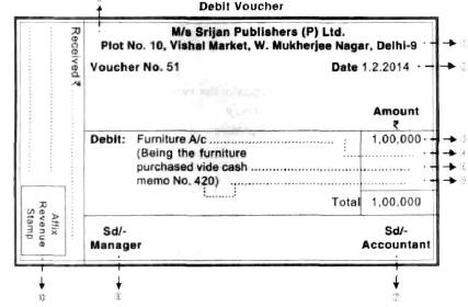 Introduction - Origin of transactions: Source Documents of Accountancy ...