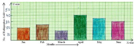 CBSE Class 3 Maths Worksheet- Smart Charts Class 3 Notes | EduRev