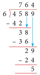 Chapter Notes: Division Notes | EduRev