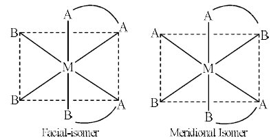 Isomerism In Coordination Compounds-2 - Coordination Chemistry ...