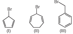 The correct order of rate of solvolysis for the following compounds is ...