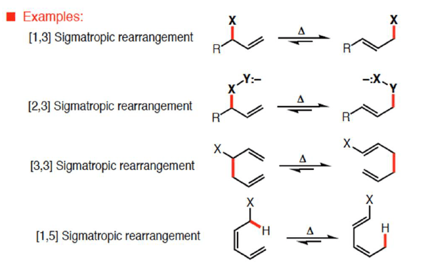 Sigmatropic Rearrangements :- Pericyclic Reactions Chemistry Notes | EduRev