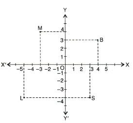 Assignment - Coordinate Geometry, Class 9 Mathematics Class 9 Notes ...